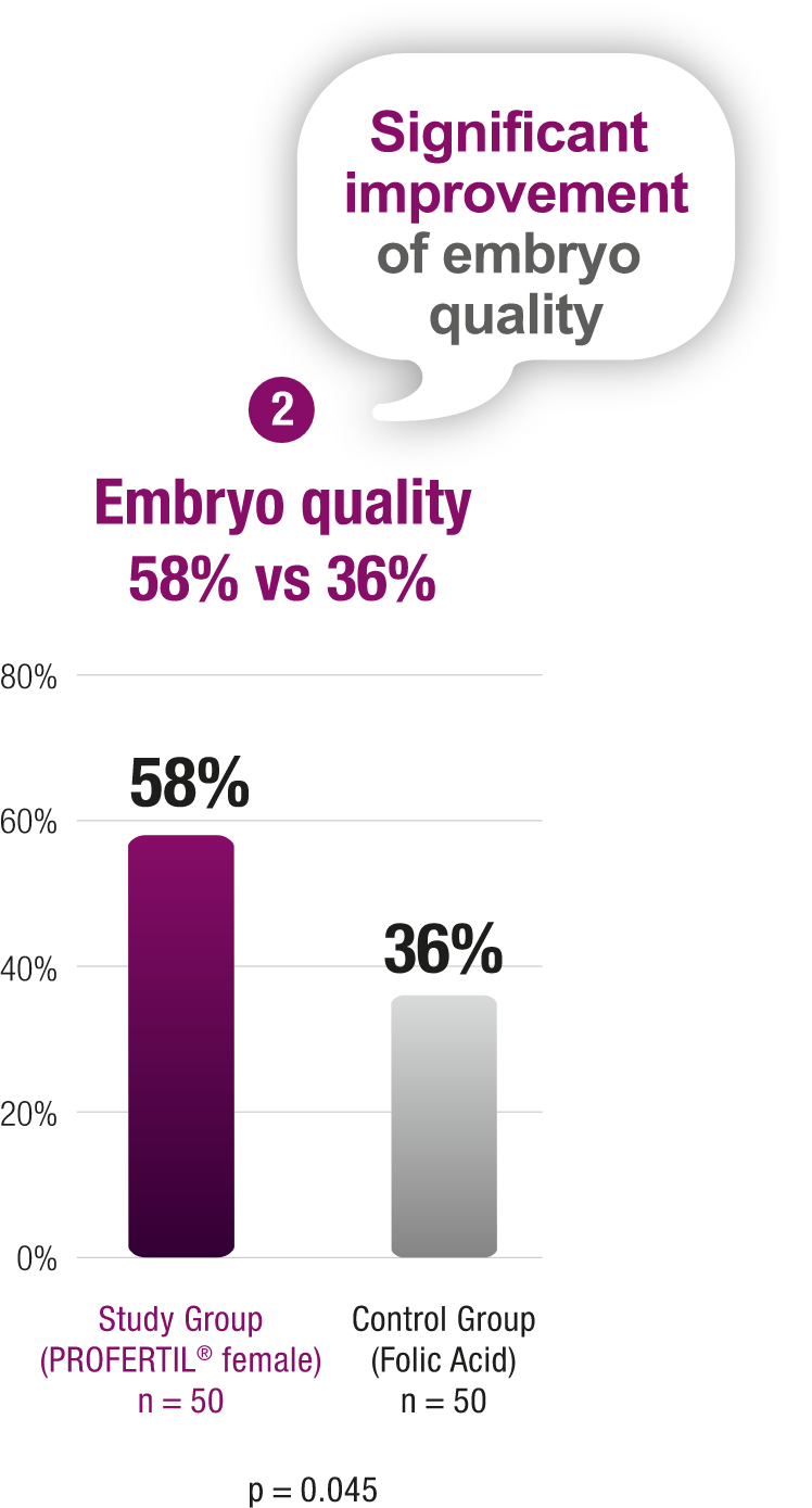 Pilot Study 2017 - FORTELLE+OMEGA-3