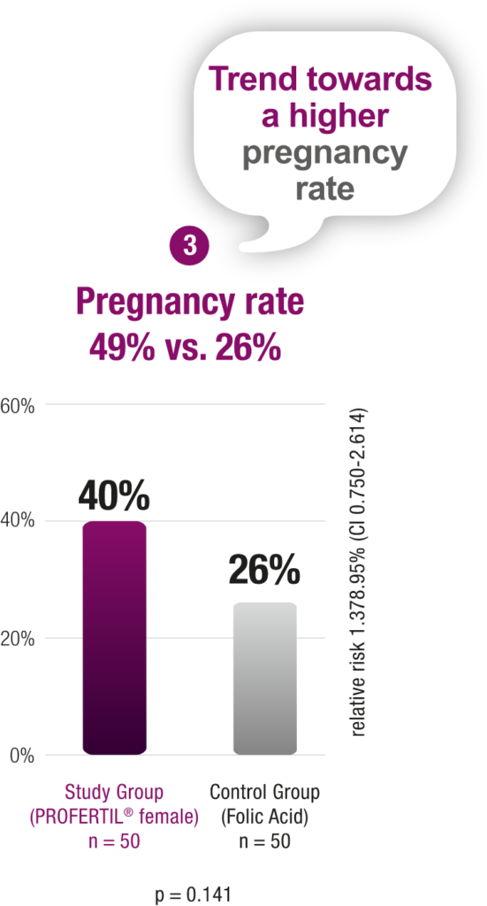Pilot Study 2017 - FORTELLE+OMEGA-3